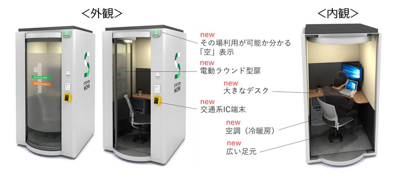 JR 東日本 STATION WORK を実際に使ってみた - AVALON STUDIO